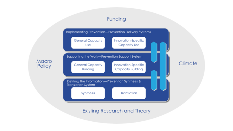 What’s the buzz? A key role for the central support unit in community ...